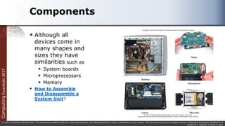 Chapter 2 - The System Unit.pptx