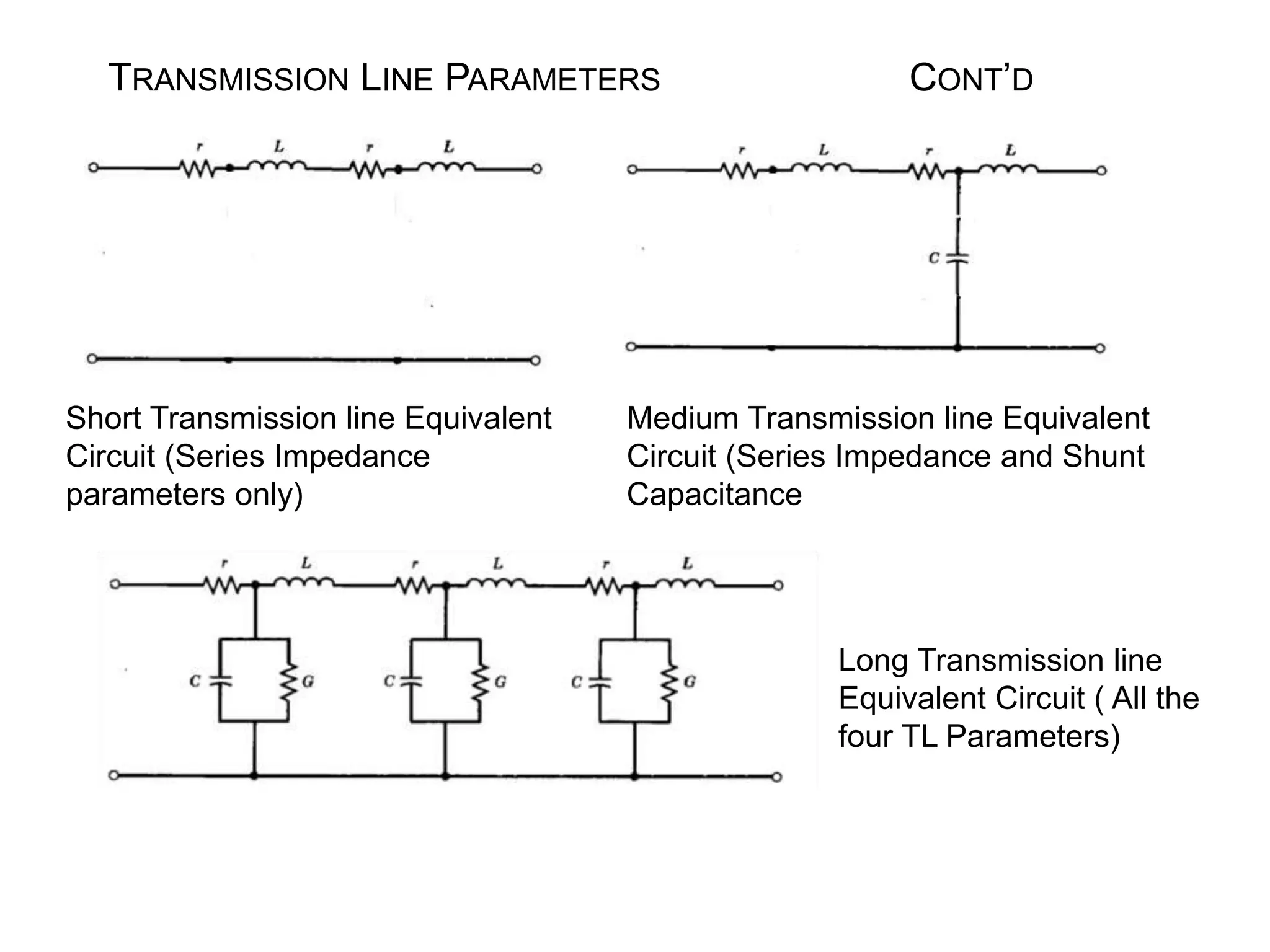 Chapter 2 transmission line parameters | PPT