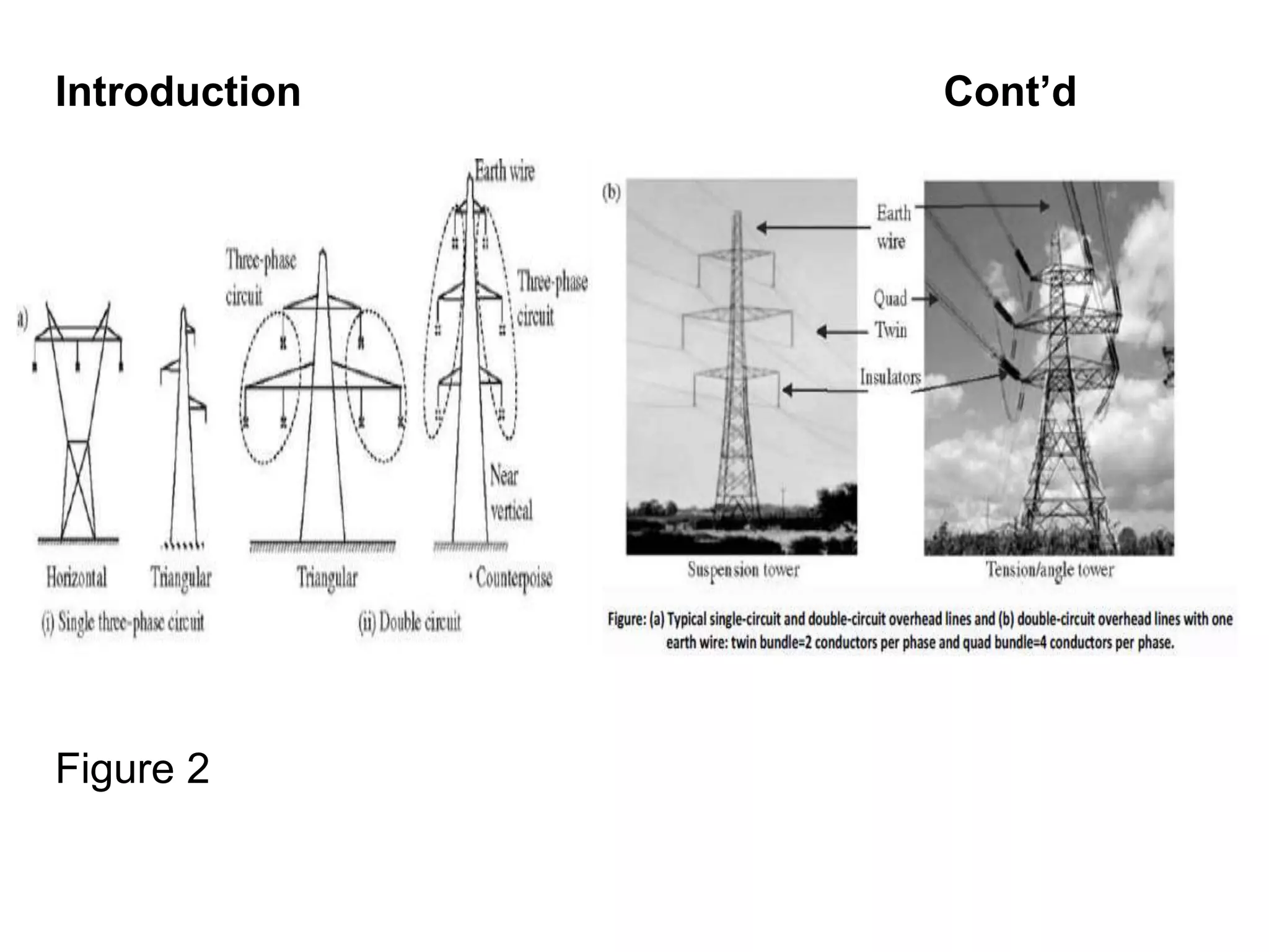 Chapter 2 transmission line parameters | PPT