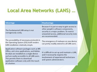 Chapter 2 - Types of Computer Networks.pdf