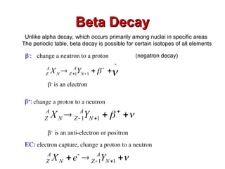 Chapter 2 - Types of Radioactive Decay.ppt