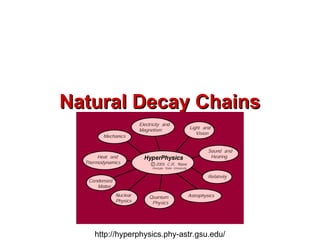 Chapter 2 - Types of Radioactive Decay.ppt
