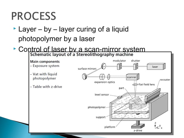TYPES OF RAPID PROTOTYPING - ADDITIVE PROCESS | PPT | Technology & Computing