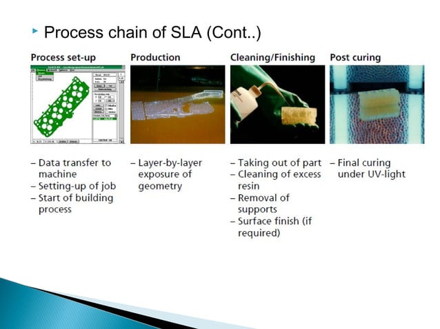TYPES OF RAPID PROTOTYPING - ADDITIVE PROCESS | PPT | Technology ...