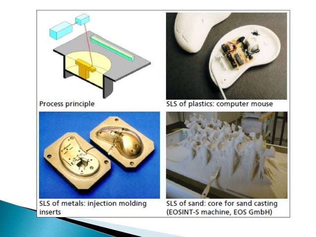 TYPES OF RAPID PROTOTYPING - ADDITIVE PROCESS | PPT | Technology ...