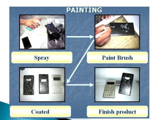 TYPES OF RAPID PROTOTYPING - ADDITIVE PROCESS | PPT