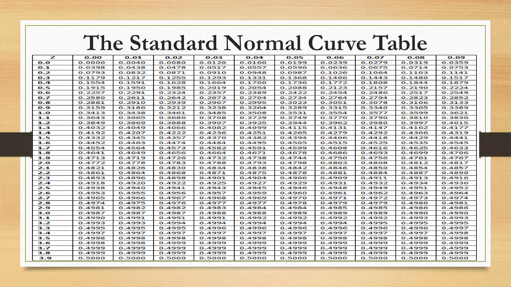 Chapter 2 understanding the normal curve distribution | PPTX