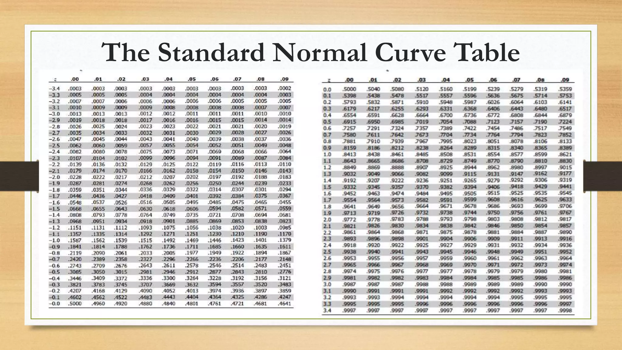 Chapter 2 understanding the normal curve distribution | PPTX