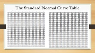 Chapter 2 understanding the normal curve distribution | PPTX