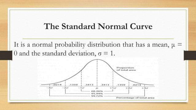 Chapter 2 understanding the normal curve distribution | PPTX