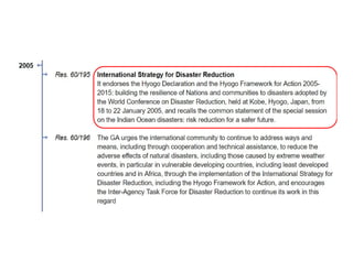 Chapter 2 unisdr from 1960 | PPT