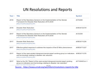Chapter 2 unisdr from 1960 | PPT