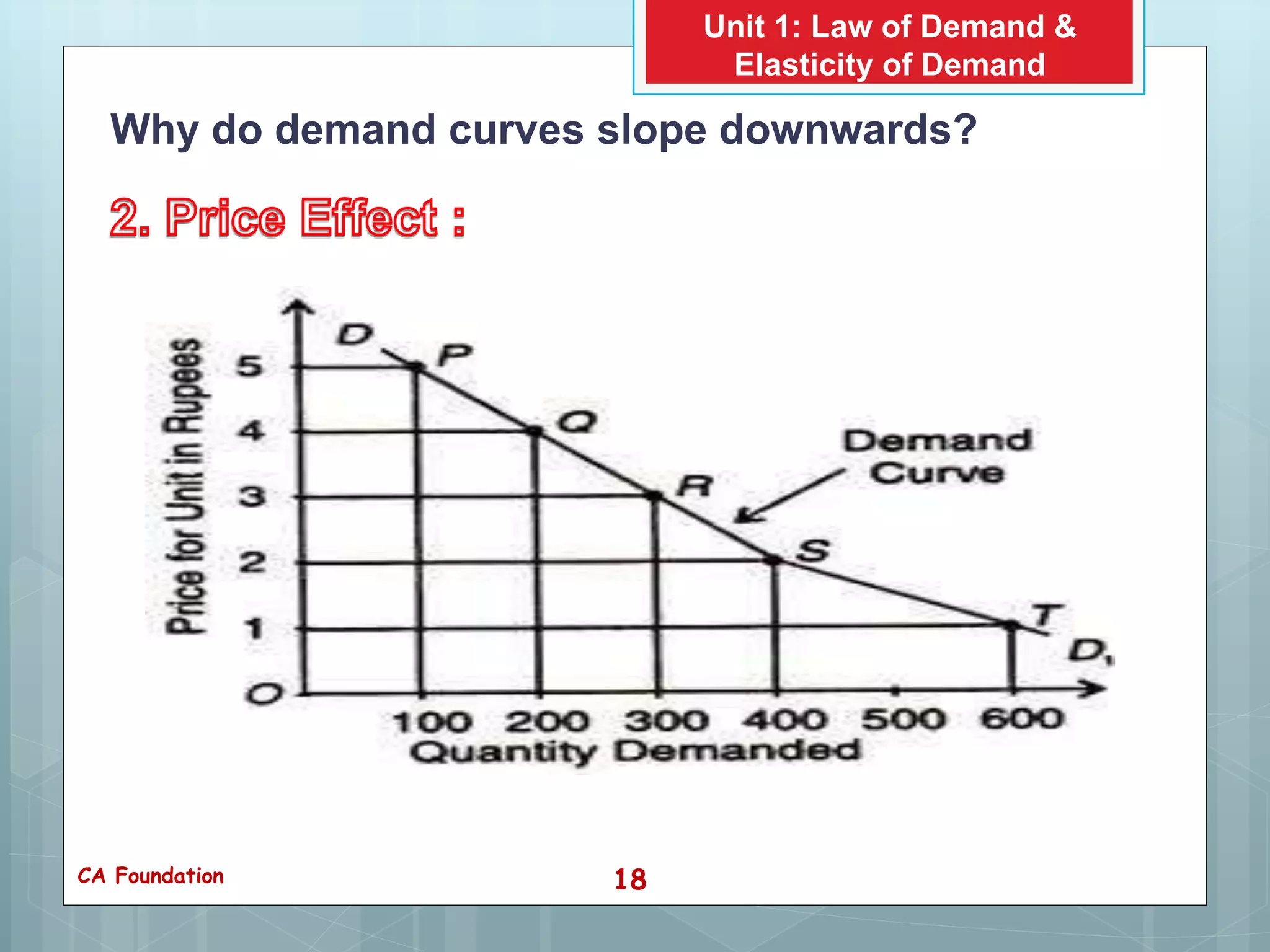 Law of demand and elasticity of demand | PPTX