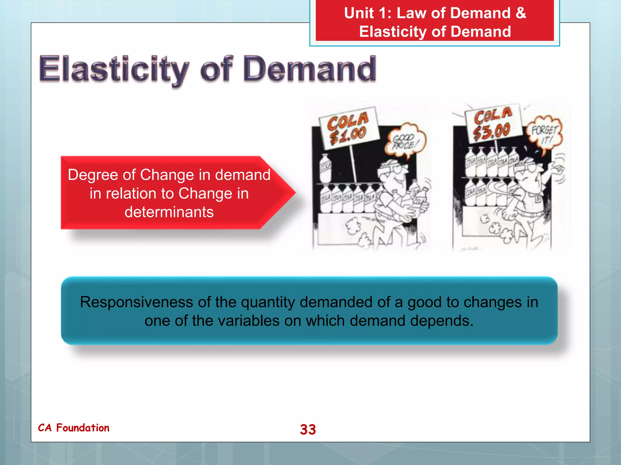 Law of demand and elasticity of demand | PPTX