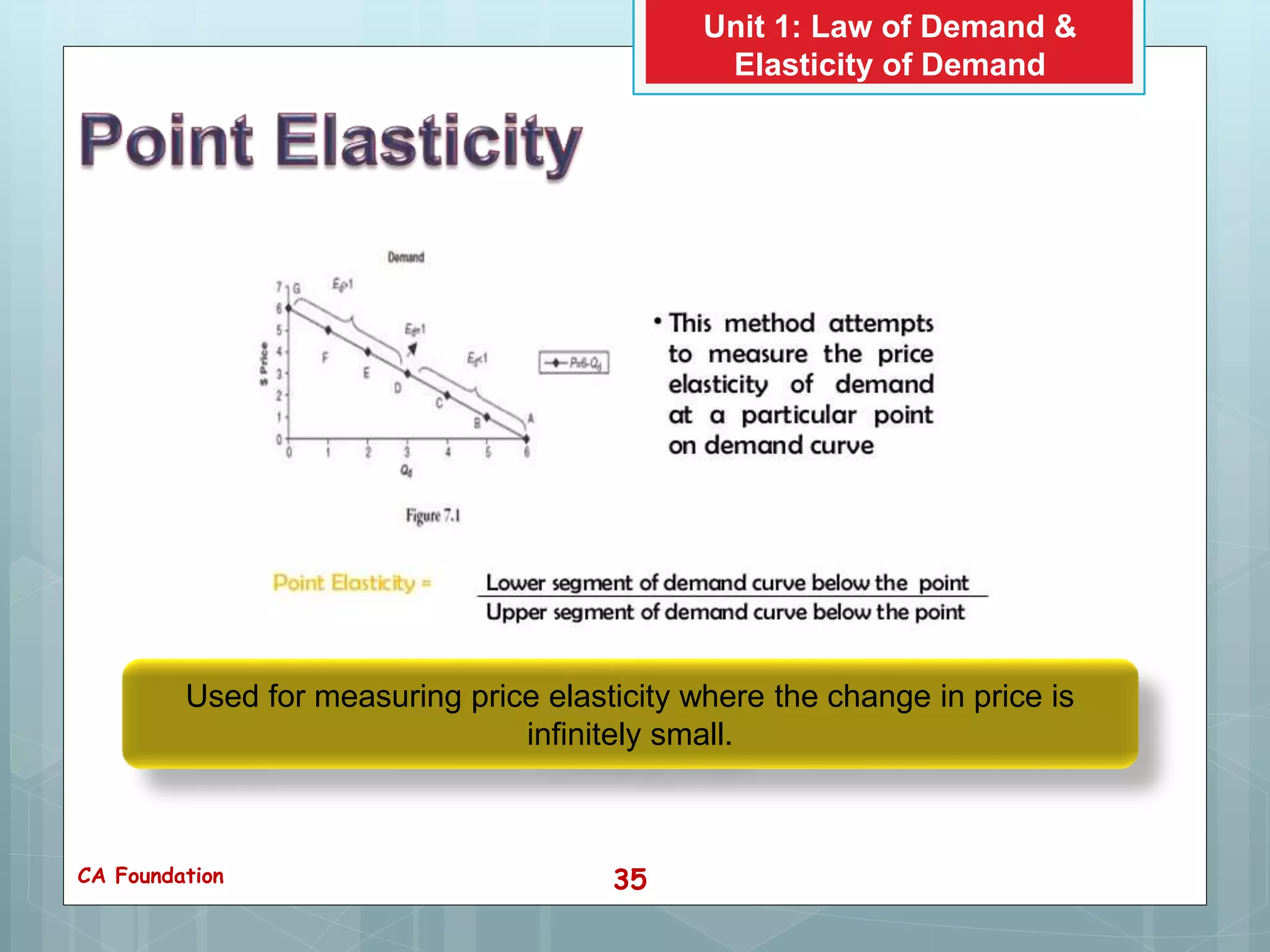 Law of demand and elasticity of demand | PPTX