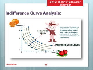 Theory of consumer behaviour | PPTX