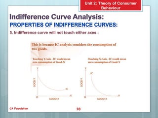 Theory of consumer behaviour | PPTX