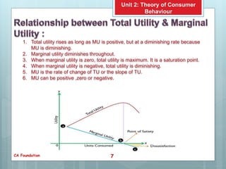 Theory of consumer behaviour | PPTX
