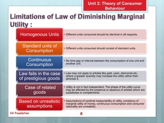 Theory of consumer behaviour | PPTX