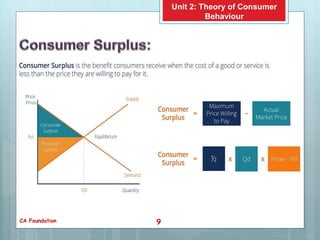 Theory of consumer behaviour | PPTX