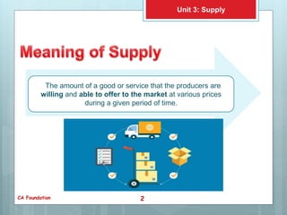 Supply | PPT