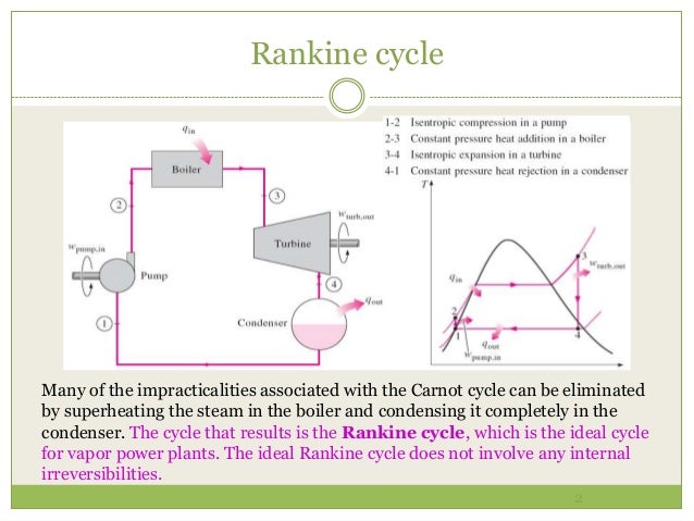 MET 401 Chapter 2 -_updated_simple_ideal_rankine_cycle