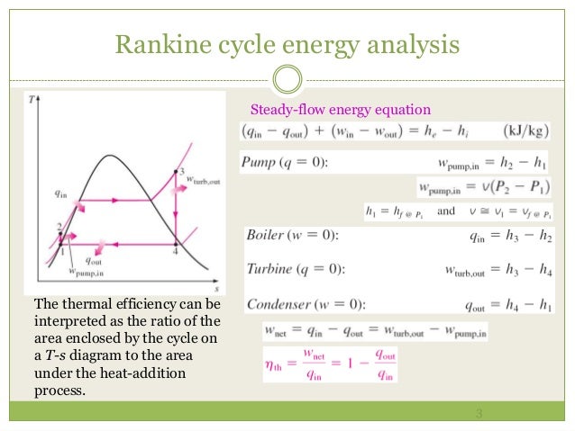 MET 401 Chapter 2 -_updated_simple_ideal_rankine_cycle
