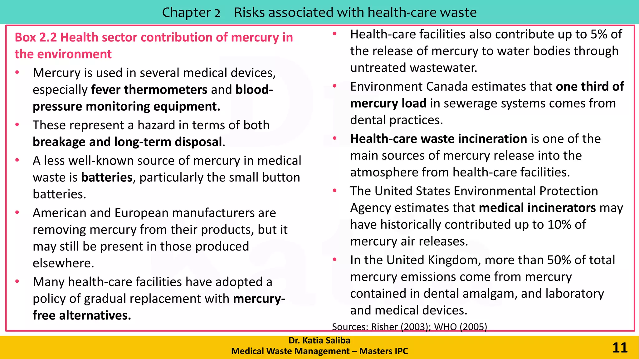 # Chapter 2 - Waste Management - IPC - Katia Saliba.pptx