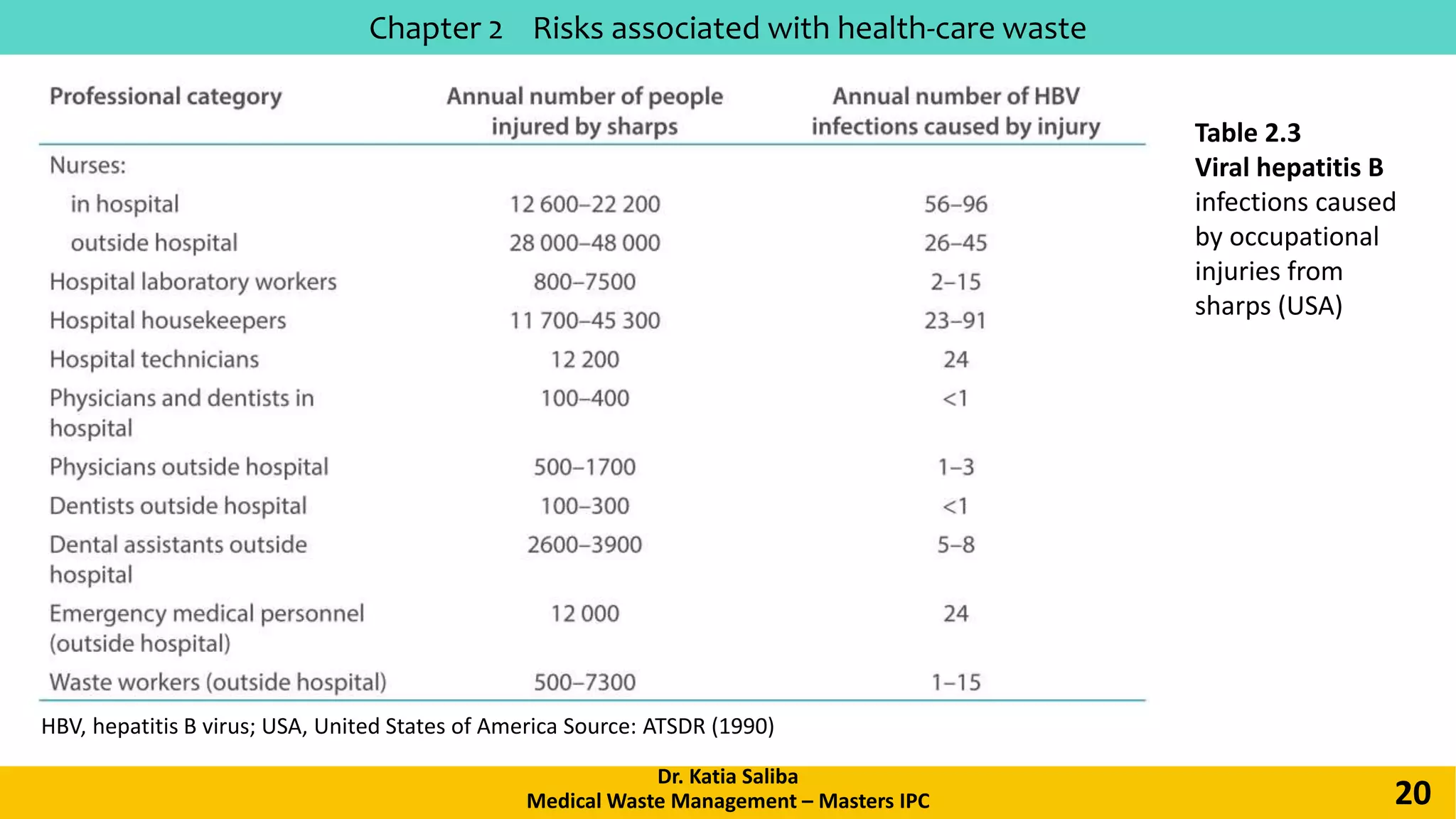 # Chapter 2 - Waste Management - IPC - Katia Saliba.pptx