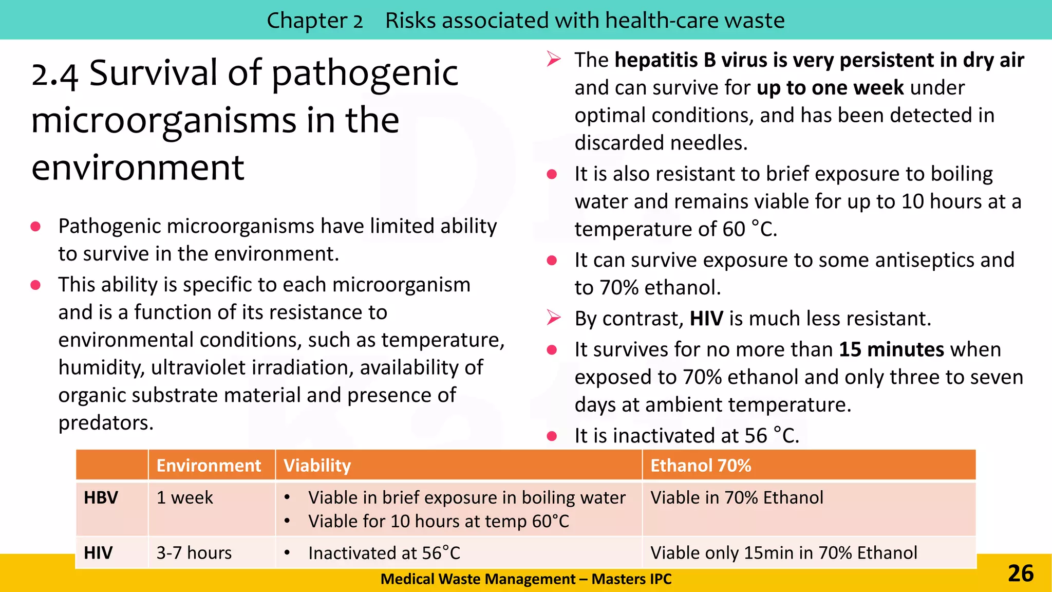 # Chapter 2 - Waste Management - IPC - Katia Saliba.pptx