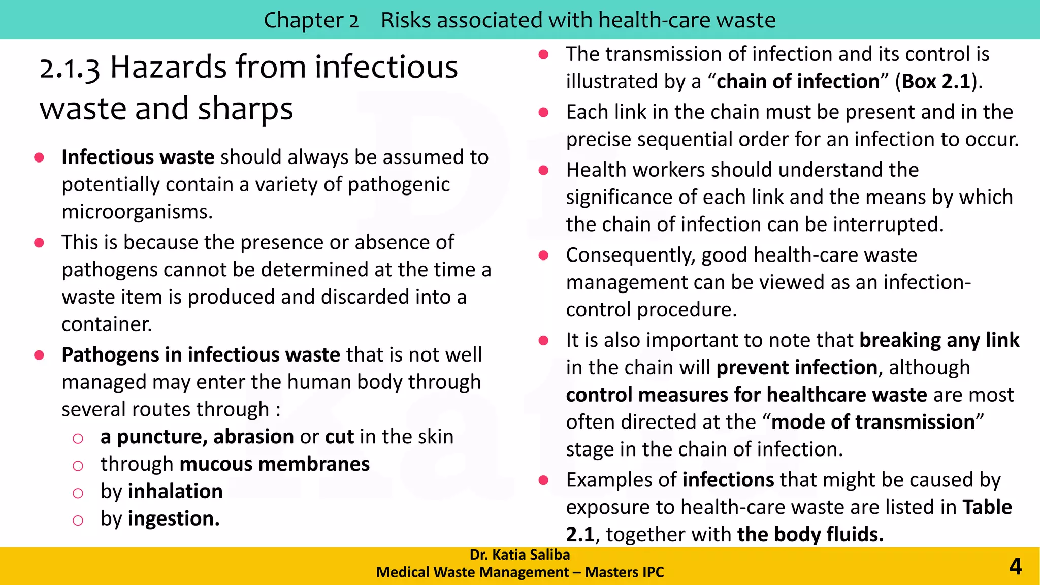 # Chapter 2 - Waste Management - IPC - Katia Saliba.pptx
