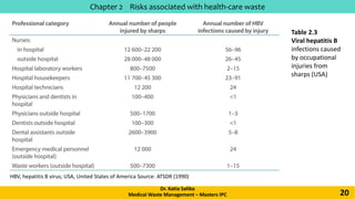 # Chapter 2 - Waste Management - IPC - Katia Saliba.pptx