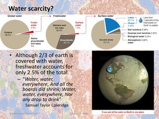 Chapter 2: Water, the unique solvent of life | PPSX