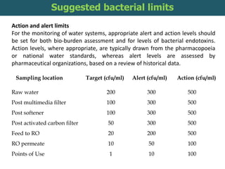 Microbiology, Chapter 2-Water quality analysis.pdf