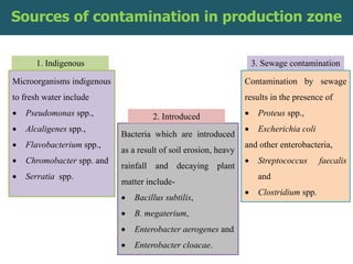 Microbiology, Chapter 2-Water quality analysis.pdf