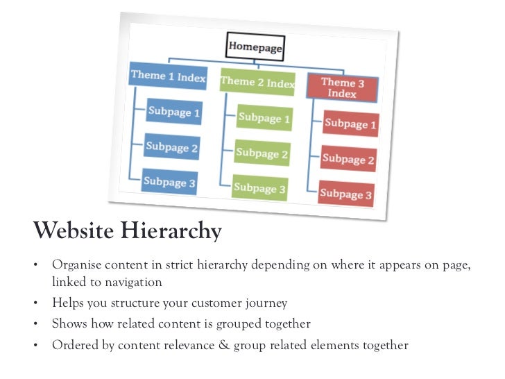 Chapter 2 | Website design & development - pf