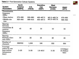 Chapter 2 wireless and personal communication systems | PPT