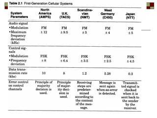 Chapter 2 wireless and personal communication systems | PPT