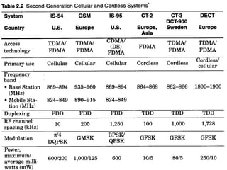 Chapter 2 wireless and personal communication systems 01 | PPT