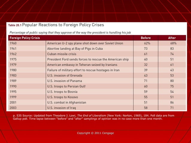 Foreign and Military Policy | PPT | Defense Industry | Industries