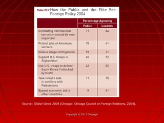 Foreign and Military Policy | PPT | Defense Industry | Industries