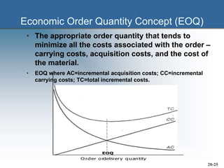 Chapter 20 Production and Inventory Control