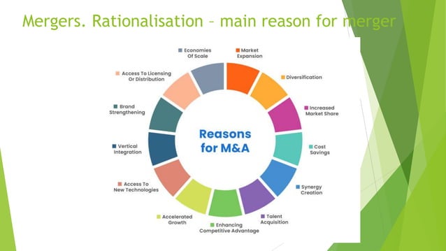 Chapter 20 Firms in IGCSE economics presentation | PDF | Mergers and ...