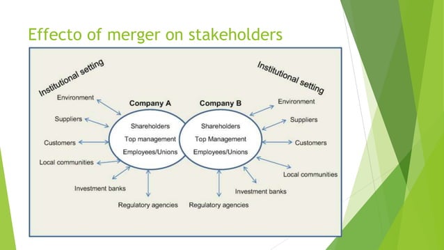 Chapter 20 Firms in IGCSE economics presentation | PDF | Mergers and ...