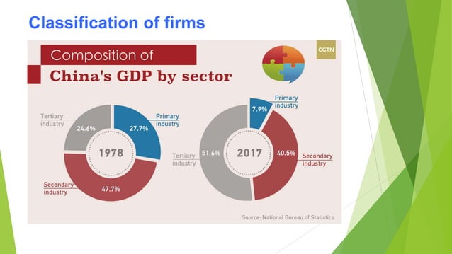 Chapter 20 Firms in IGCSE economics presentation | PDF | Mergers and ...