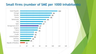 Chapter 20 Firms in IGCSE economics presentation | PDF