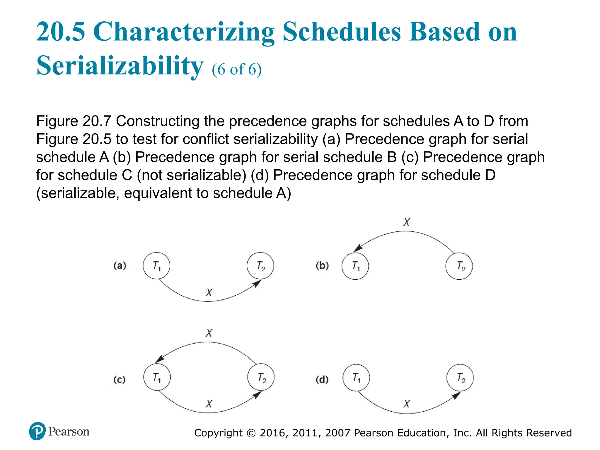 Chapter20 transaction processing system .pptx