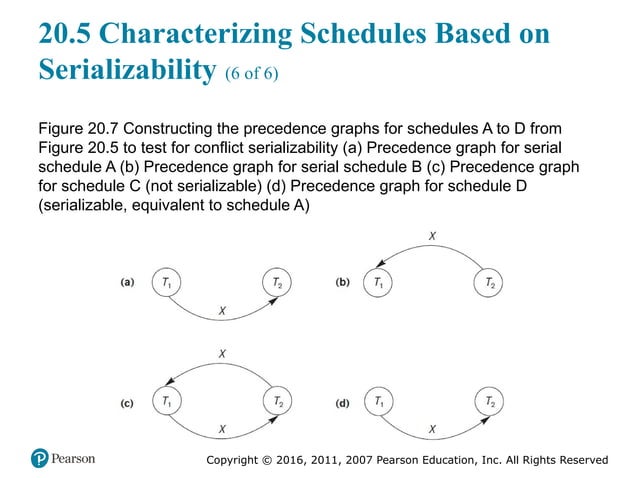 Chapter20 Transaction Processing System Pptx