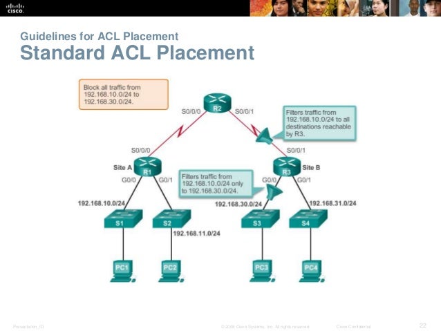 Chapter 20 : access control lists