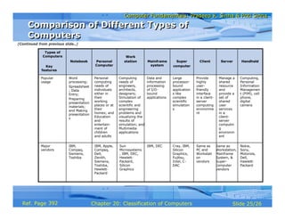 Chapter 20 co c-ppt | PPT